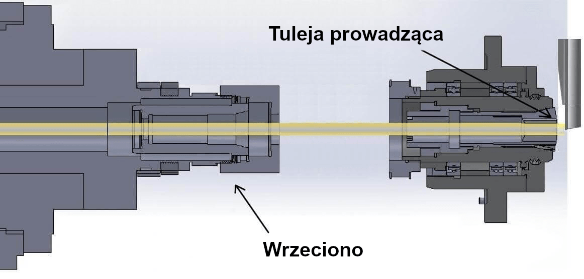 Jak Działa Tokarka Typu Szwajcarskiego? Historia Tokarek