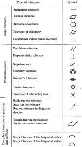 Fundamentals Of Technical Drawings - Essential Information