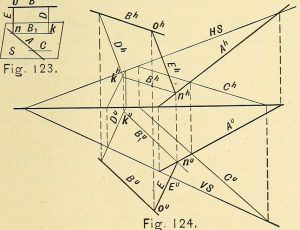What Is Descriptive Geometry? - Learn About Its Concepts