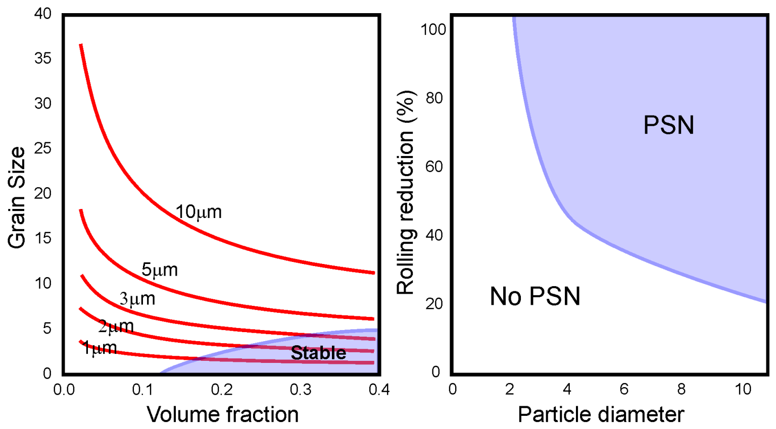 What Are Deformation And Recrystallization Of Metals?